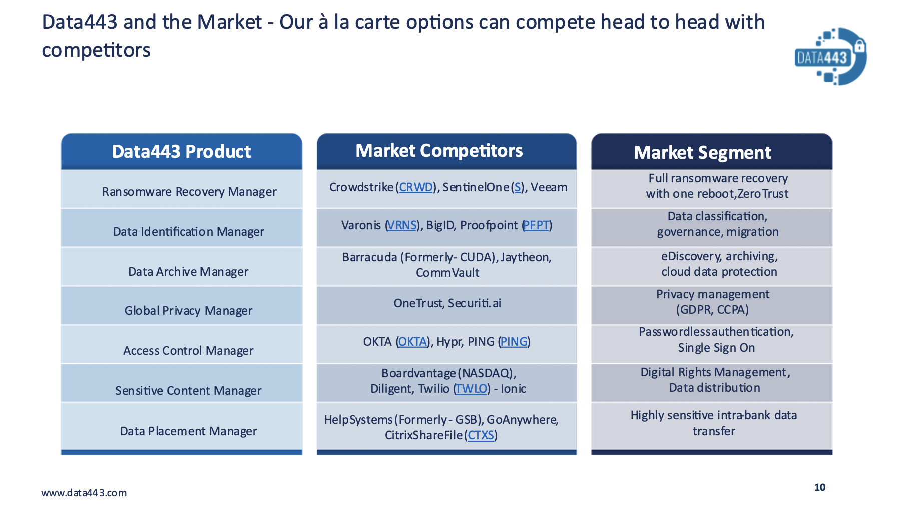 Data443 Risk Mitigation Inc. (OTC: ATDS) - TechMediaWire Data443 Risk Mitigation Inc. (OTC: ATDS) - TechMediaWire